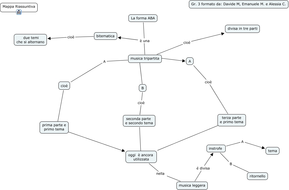 MUSICA BAROCCA LA FORMA ABA